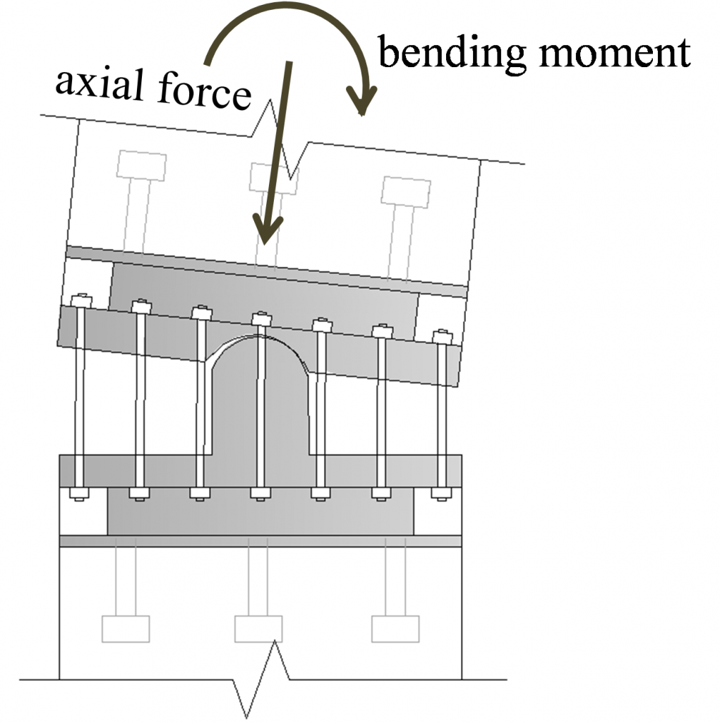 resilience-based design – infrastructuResilience