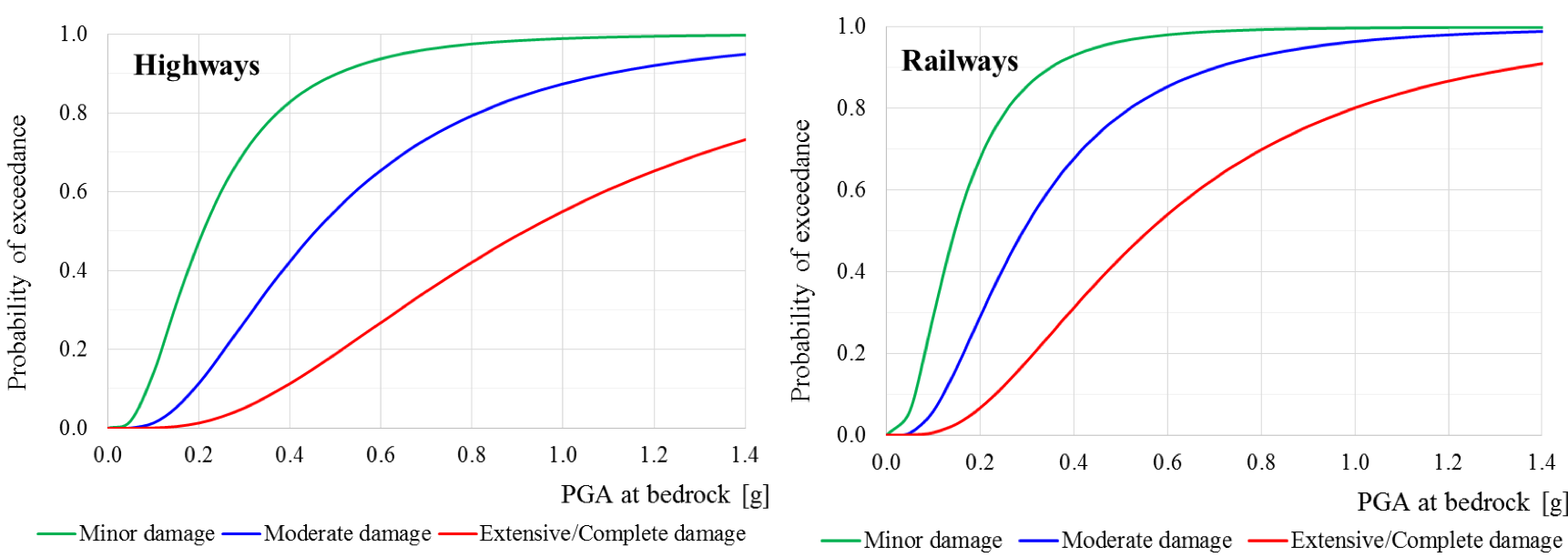 scour risk & assessment – infrastructuResilience