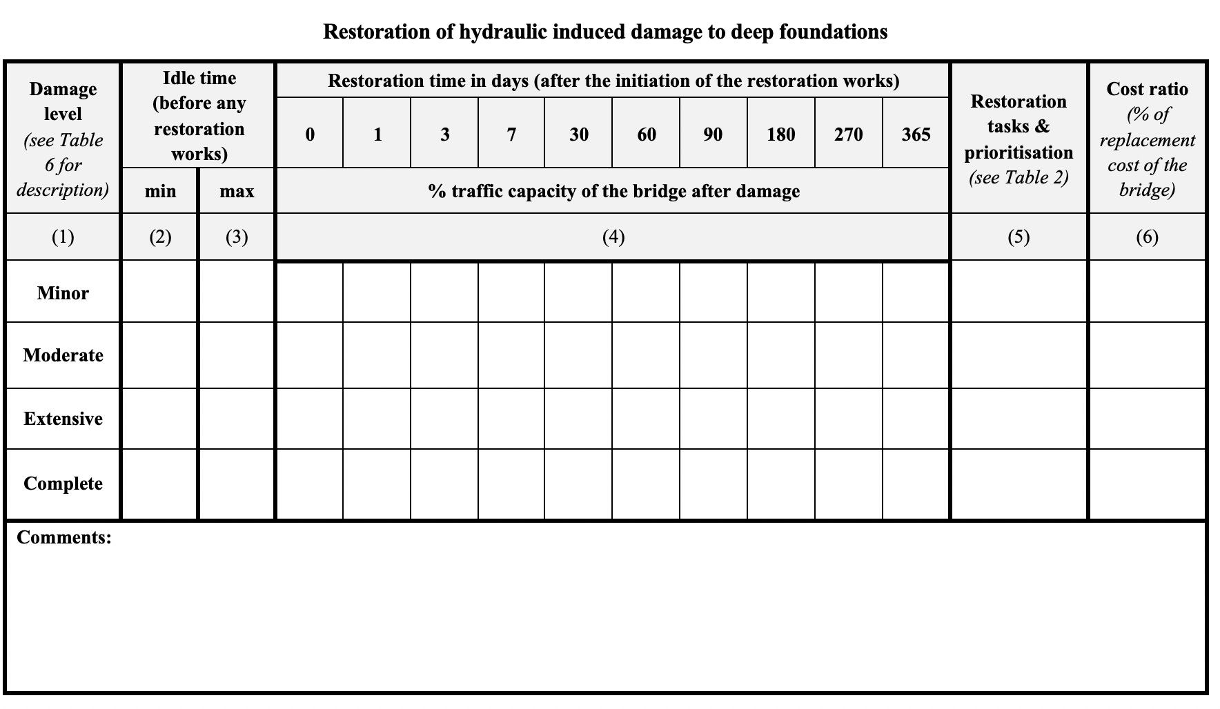 scour risk & assessment – infrastructuResilience